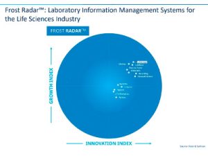 Laboratory Information Management Systems for the Life Sciences Industry